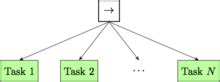 Behavior Tree Artificial Intelligence Robotics And Control Wikipedia