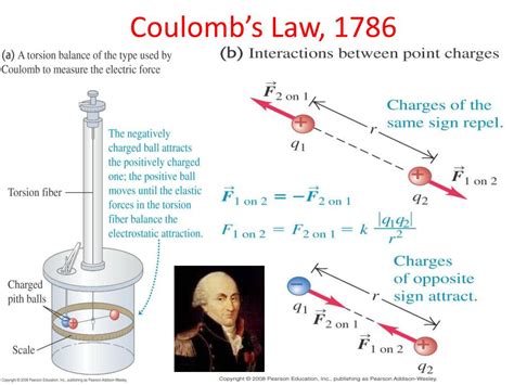 Ppt 1 Introduction How To Solve The Problems Four Types Of