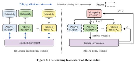 Metatrader 构建可以适应市场环境的交易策略 知乎