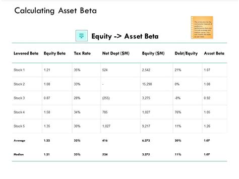 Calculating Asset Beta Equity Ppt Powerpoint Presentation Infographics