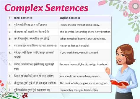Complex Sentences 100 वाक्यों के उदाहरण Translation In English Grammar