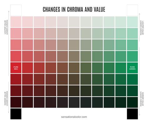 Gráfico De Croma De Valor Color Theory Colour Wheel Theory Color