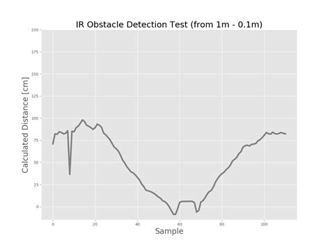 Infrared Obstacle Detector For Less Than 1 Maker Portal