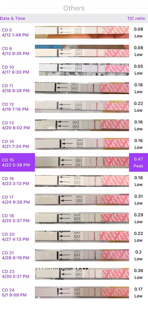 This Is So Frustrating R Tryingtoconceive