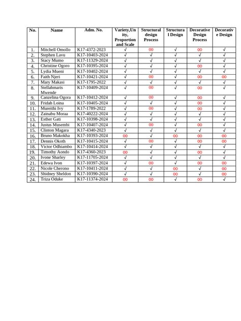 Structural Design Process Overview Pdf