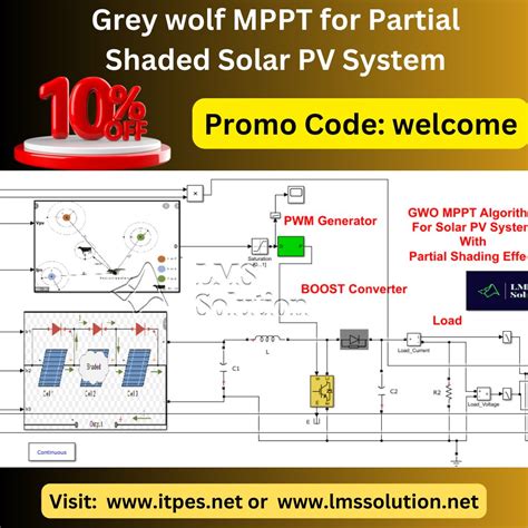 Lms Solution On Linkedin Mppt Partialshading Solarpv Pso Cuckoosearch Flowerpollination