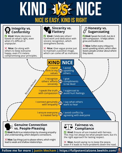 Being Kind Vs Nice A Crucial Leadership Skill Being Kind Versus Nice Is One Of The Most