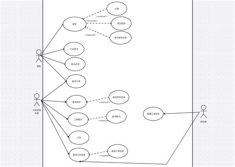 关系图 boardmix模板社区