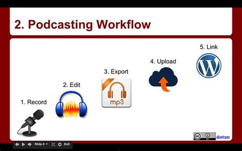 Radio Show Show What You Know With Media