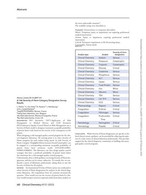 Pdf A 166 Severity Of Harm Category Designation Survey Results