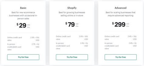 Shopify Vs Shopify Plus What Are The Key Differences