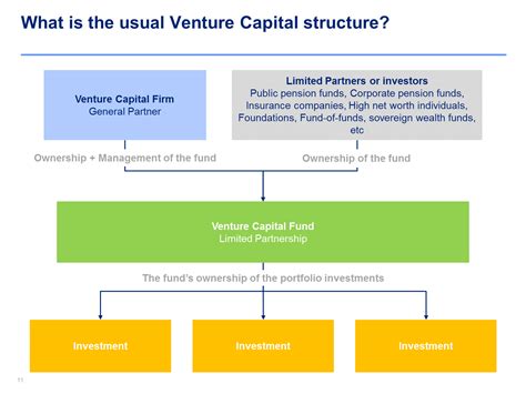 Private Equity Business Plan Template Printable Word Searches
