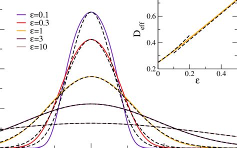 Influence Of Surface Diffusion On The Transient Spreading Of A Dirac