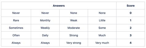 Knee Injury And Osteoarthritis Outcome Score Koos • Heartbeat Medical