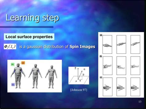 Ppt Automatic Locating Of Anthropometric Landmarks On 3d Human Models Powerpoint Presentation