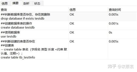 Mysql学习笔记——数据库表的操作(之表的创建与如何使用约束) 知乎 Mysql学习笔记——数据库表的操作(之表的创建与如何使用约束) 知乎
