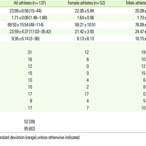 calculation methods for the fatigue indices a the dynamic fatigue