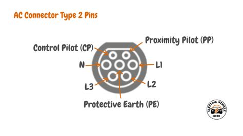 Ev Charger Plug Types And Their Charging Connector Electric Vehicle Geek