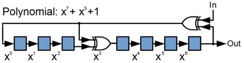 emlib crc
