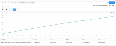 memory leak as a istio sidecar · issue 22218 · envoyproxy envoy · github