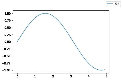 Python Matplotlib pyplot figlegend 用法及代码示例 纯净天空