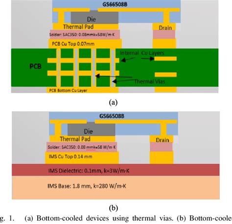 Figure 1 From Design And Transient Analysis Of A 650 V150 A Gan Power Modules With Integrated