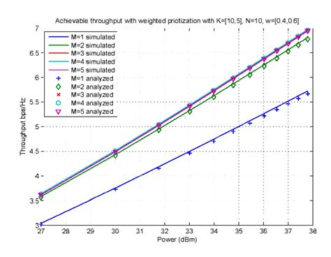 Figure 2 From Weighted Cdf Based Scheduling For An Ofdma Relay Downlink With Partial Feedback