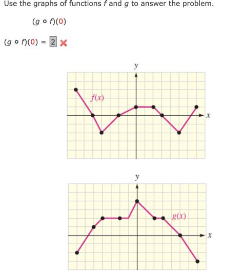 Solved Use The Graphs Of Functions Fand G To Answer The Chegg Com Solved Use The Graphs Of Functions Fand G To Answer The Chegg Com