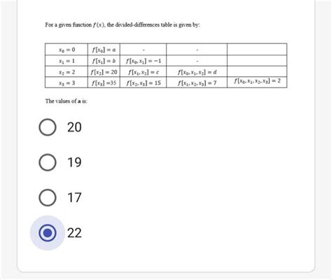 Solved For A Given Function Fx The Divided Differences