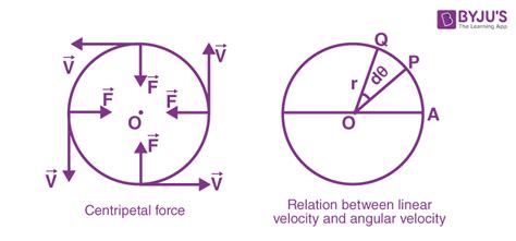 Angular Velocity Explanation Angular Velocity Practice Problem