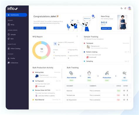 Inflow Connects Small Fashion Brands With Manufacturers In Vietnam