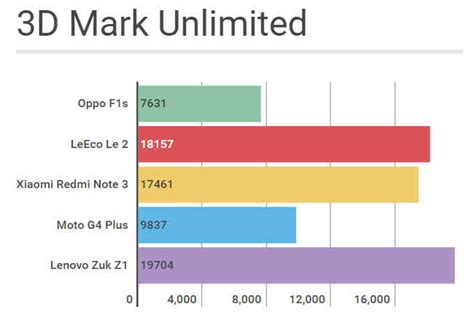 Oppo F1s Review Selfie Genius