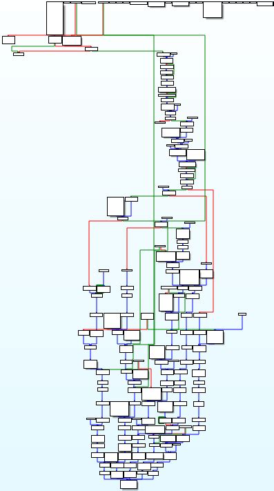 Ida Pro Anti Disassembly Basic Blocks And Idapython Moritz More