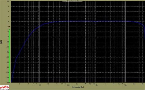 Budget Output Transformers Tubelab