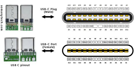 Usb C Pinout All Usb 20 30 Type Pin Diagram Sm Tech