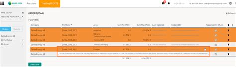 Same Sum Min And Sum Max Values Support