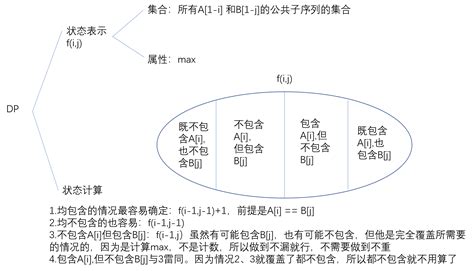 闫式dp分析法笔记java实现 01背包，完全背包，区间合并，最长公共子序列） 01背包合并 csdn博客