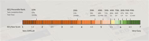 User Experience And Metrics Top 3 Ux Metrics For Testing Product Usability