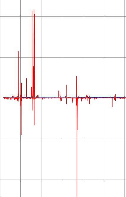 Robot Teleporting To Origin With Broken Joints Gazebo Answers Archive