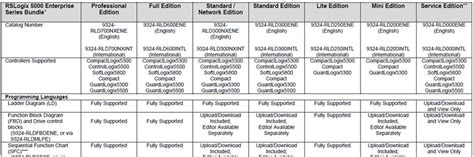 Controllogix Seven Things You Need To Know Before Using The Automation Blog