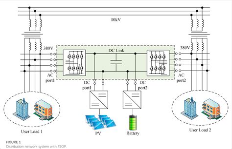 Figure 1 From Optimization Strategy And Control Technology Of Four Port