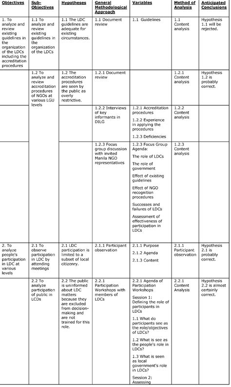 Pdf The Research Design Matrix A Tool For Development Planning