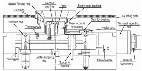 the hot runner system download scientific diagram