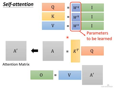 【深度学习】李宏毅20212022春深度学习课程笔记 Multi Headself Attention 多头自注意力机制