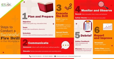 Firesafety Workplacesafety Emergencypreparedness Teamwork