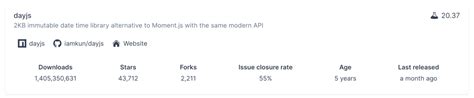 年的 Node js 生态系统 CTO