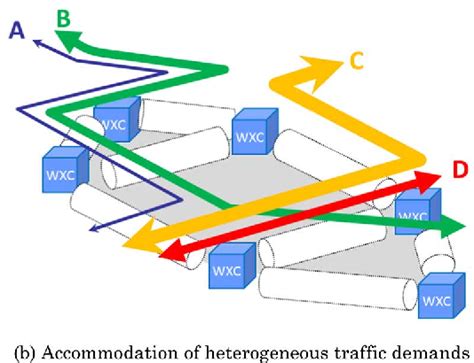 Virtualization In Optical Networks From Network Level To Hardware Level
