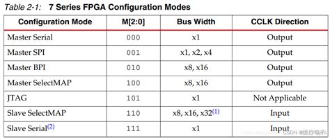fpga nios2从ram中启动 fpga init b mob6454cc6a8ab0的技术博客 51cto博客