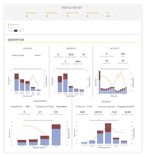 Use Interactive Dashboards To Give Your Pitch The Advantage By Geir Freysson Datasmoothie