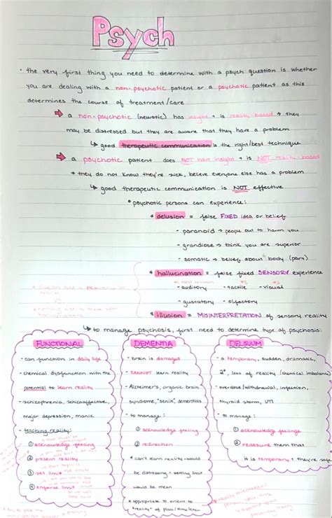 Mark Klimek Psych Nclex Review Part 1 Artofit